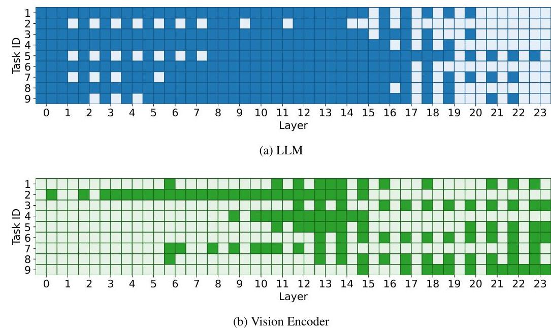 Dynamic Mixture of Curriculum LoRA Experts for Continual Multimodal ...