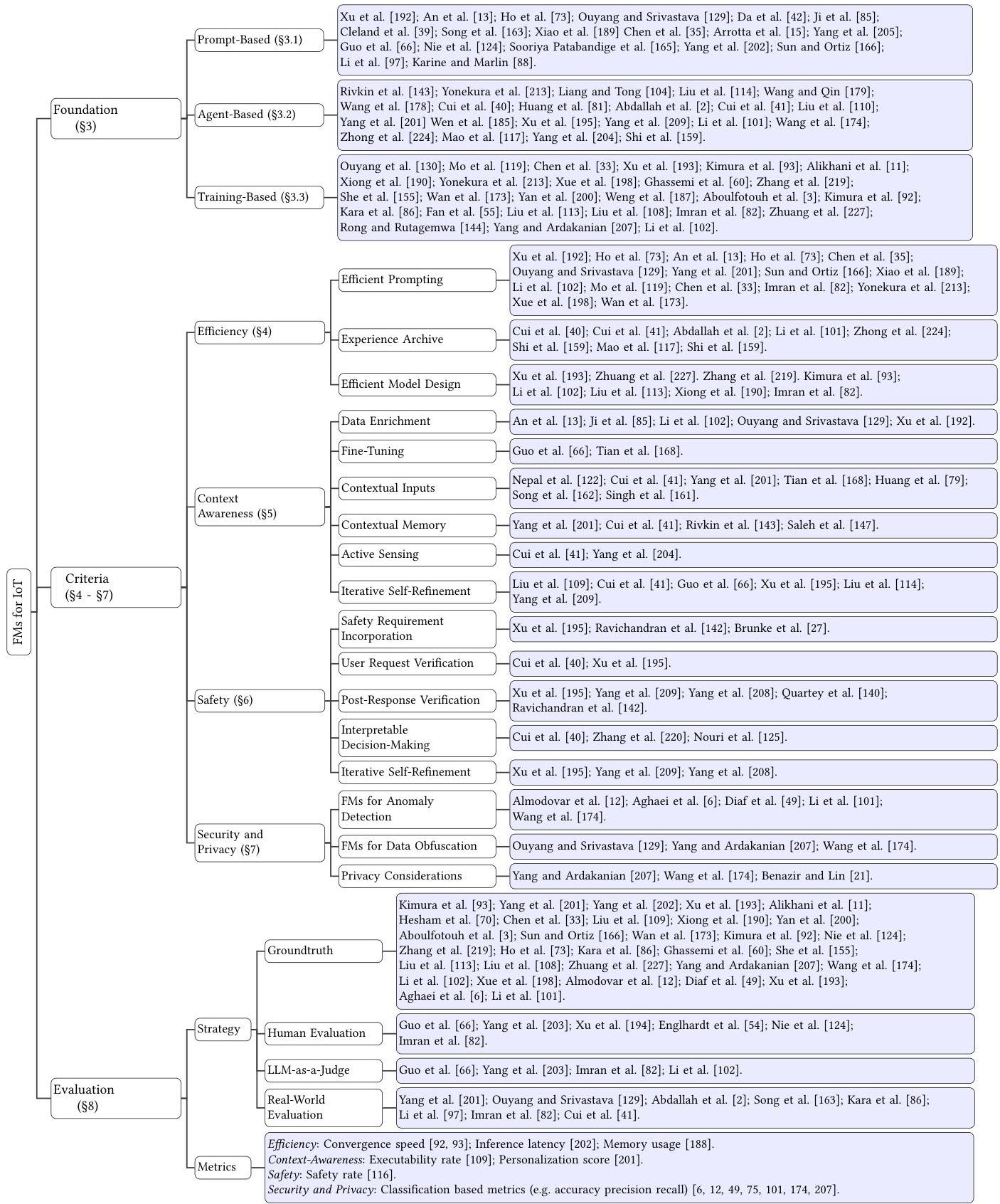 A Survey of Foundation Models for IoT: Taxonomy and Criteria-Based ...