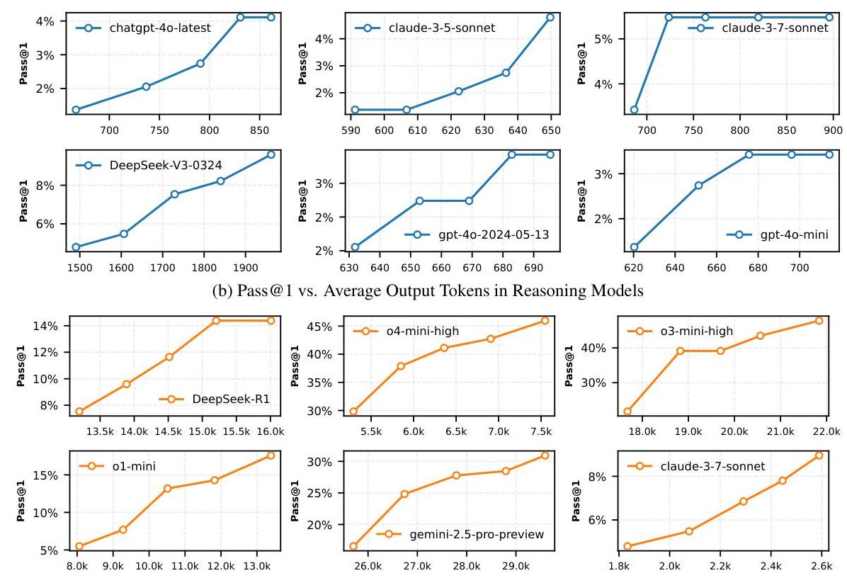 Humanity's Last Code Exam: Can Advanced LLMs Conquer Human's Hardest ...