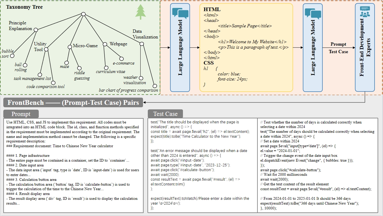 FrontendBench | alphaXiv