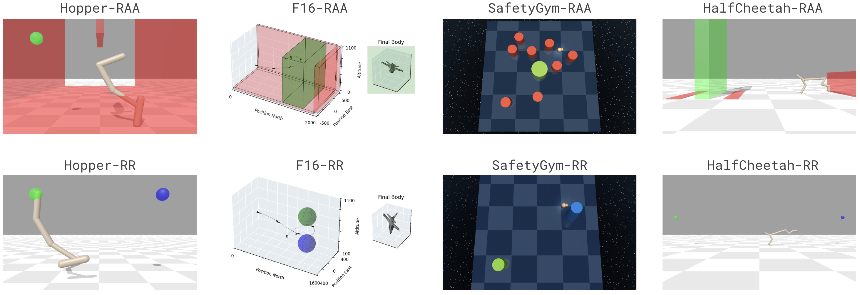 Dual-Objective Reinforcement Learning with Novel Hamilton-Jacobi ...