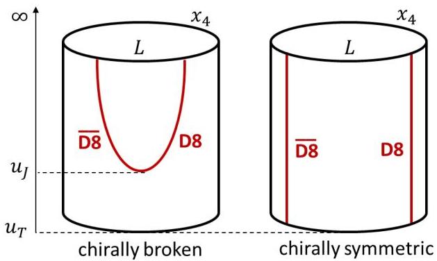 Holographic Baryons as Quantum Hall Droplets | alphaXiv