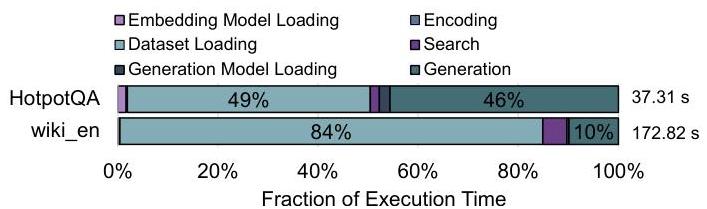 REIS: A High-Performance and Energy-Efficient Retrieval System with In ...