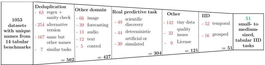 TabArena: A Living Benchmark for Machine Learning on Tabular Data ...