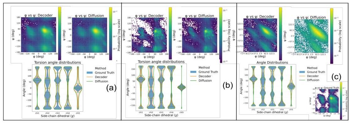 Generative Modeling of Full-Atom Protein Conformations using Latent ...