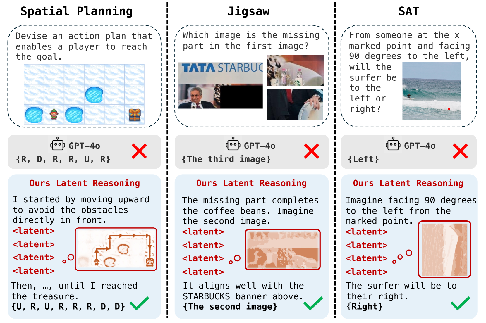 Machine Mental Imagery: Empower Multimodal Reasoning with Latent Visual ...