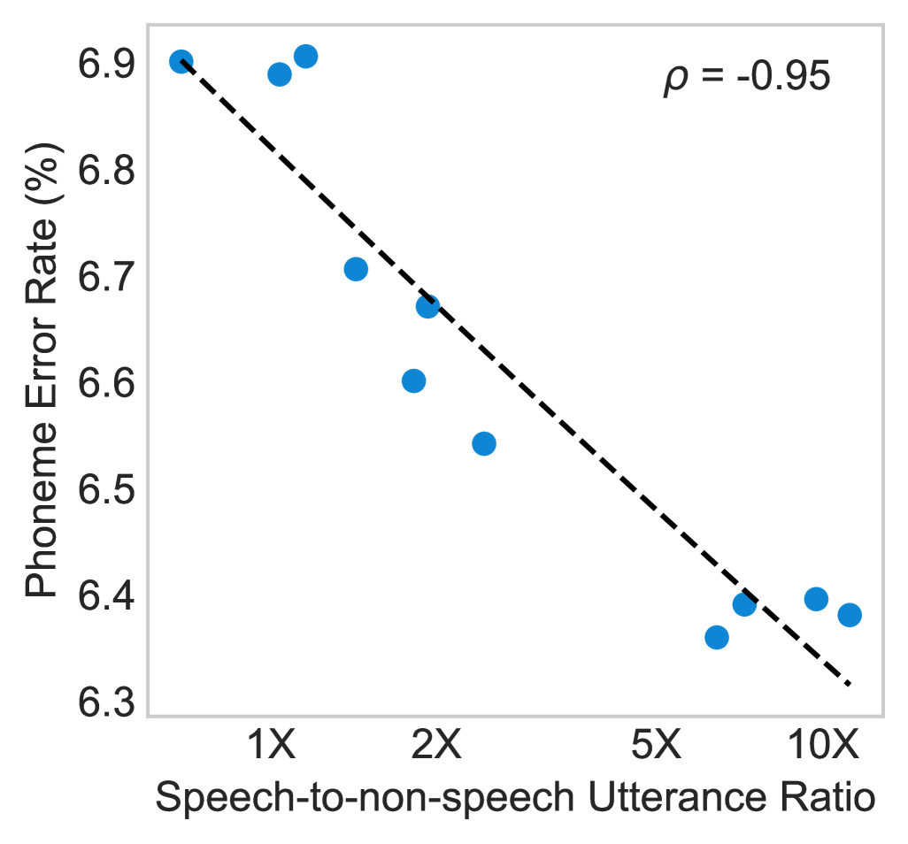 USAD: Universal Speech and Audio Representation via Distillation | alphaXiv