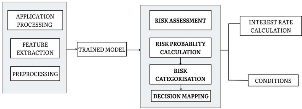 Explainable Artificial Intelligence Credit Risk Assessment using ...