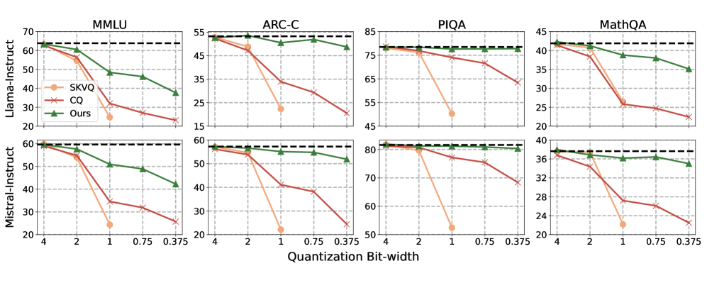 AnTKV: Anchor Token-Aware Sub-Bit Vector Quantization for KV Cache in ...