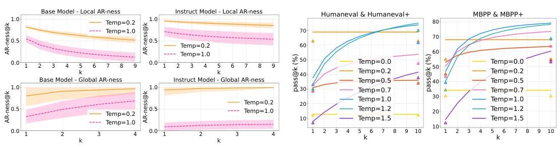 DiffuCoder: Understanding and Improving Masked Diffusion Models for Code Generation | alphaXiv