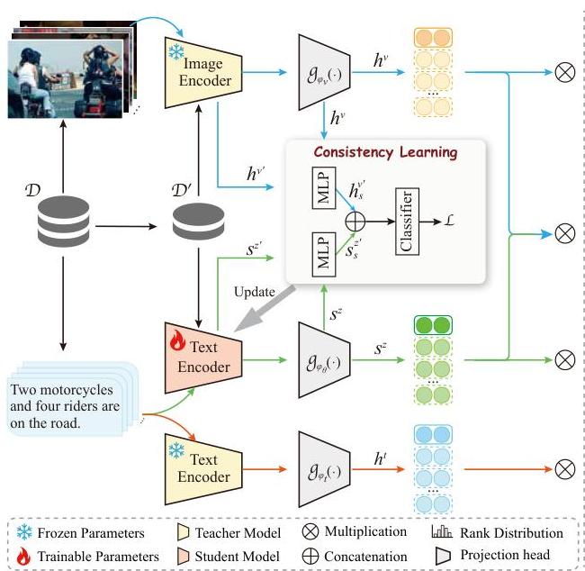 DALR: Dual-level Alignment Learning for Multimodal Sentence ...