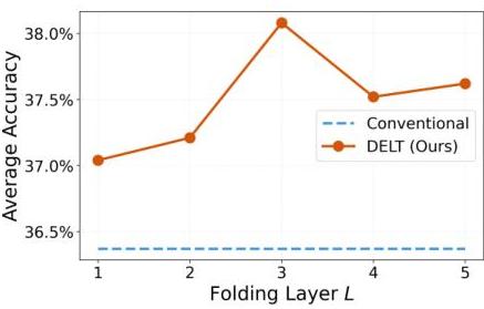 Data Efficacy for Language Model Training | alphaXiv
