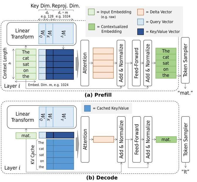 A Survey of LLM Inference Systems | alphaXiv