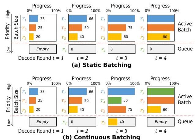 A Survey of LLM Inference Systems | alphaXiv