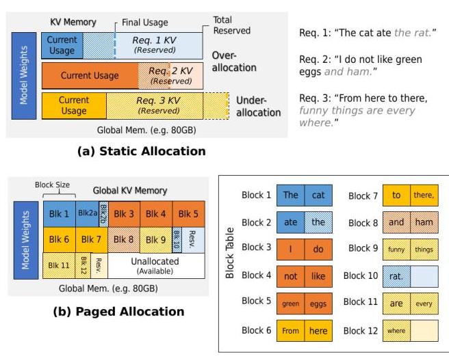 A Survey of LLM Inference Systems | alphaXiv