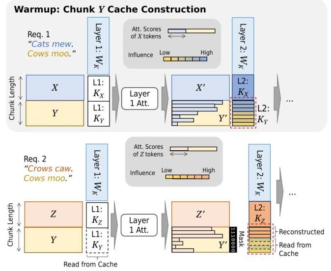 A Survey of LLM Inference Systems | alphaXiv