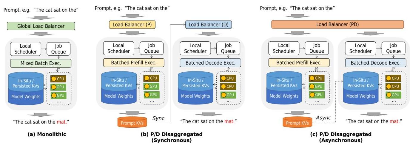 A Survey of LLM Inference Systems | alphaXiv