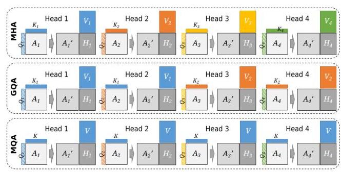 A Survey of LLM Inference Systems | alphaXiv
