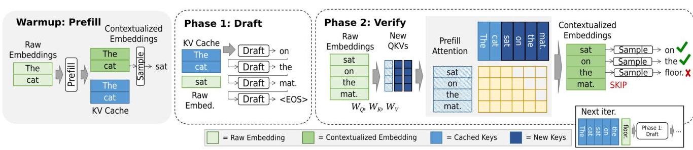 A Survey of LLM Inference Systems | alphaXiv
