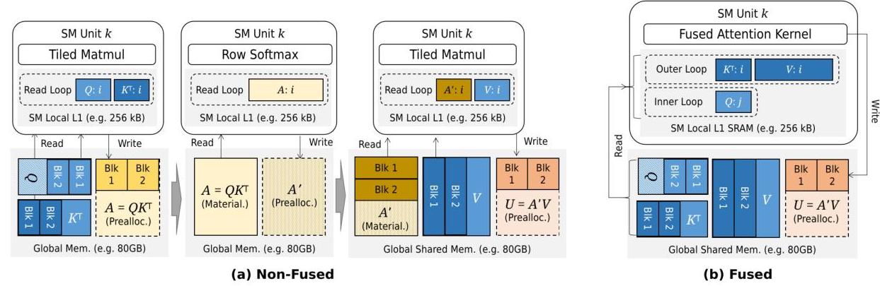 A Survey of LLM Inference Systems | alphaXiv