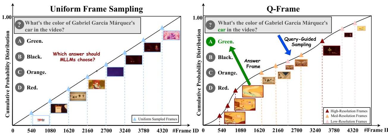 Q-Frame: Query-aware Frame Selection and Multi-Resolution Adaptation ...