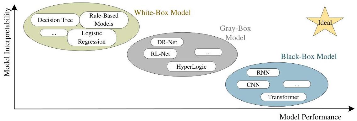 Learning Interpretable Rules from Neural Networks: Neurosymbolic AI for ...