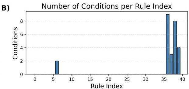 Learning Interpretable Rules from Neural Networks: Neurosymbolic AI for ...