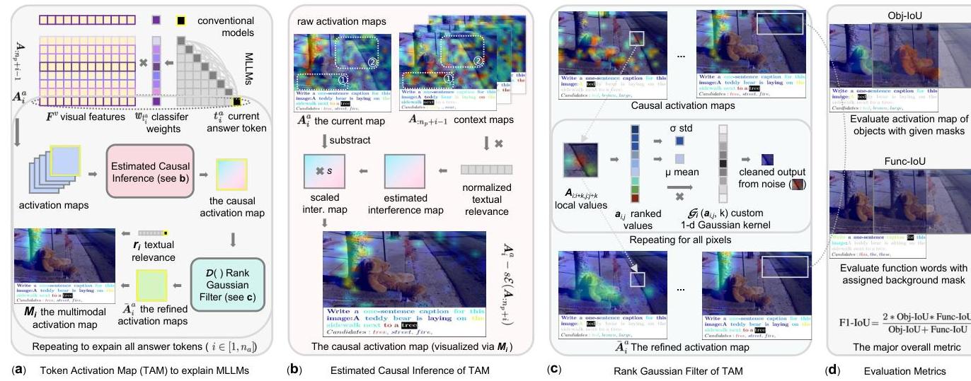 Token Activation Map to Visually Explain Multimodal LLMs | alphaXiv
