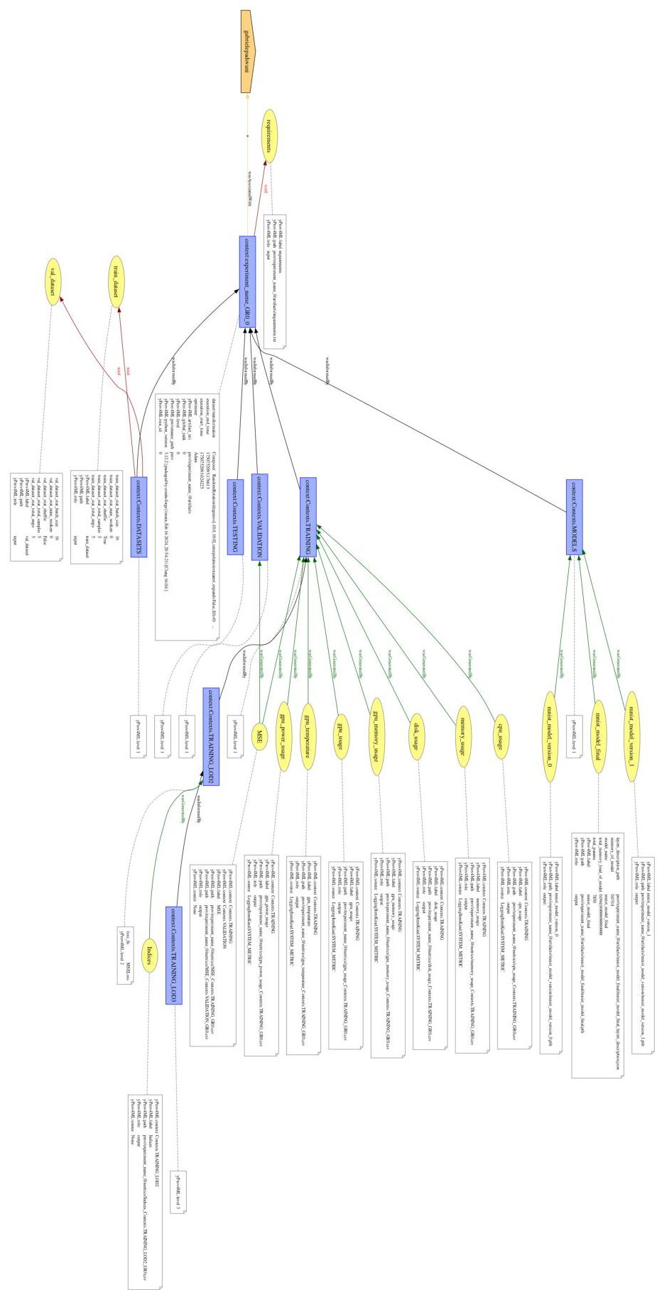 Provenance Tracking in Large-Scale Machine Learning Systems | alphaXiv