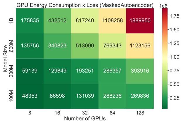 Provenance Tracking in Large-Scale Machine Learning Systems | alphaXiv