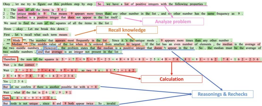Controlling Thinking Speed in Reasoning Models | alphaXiv