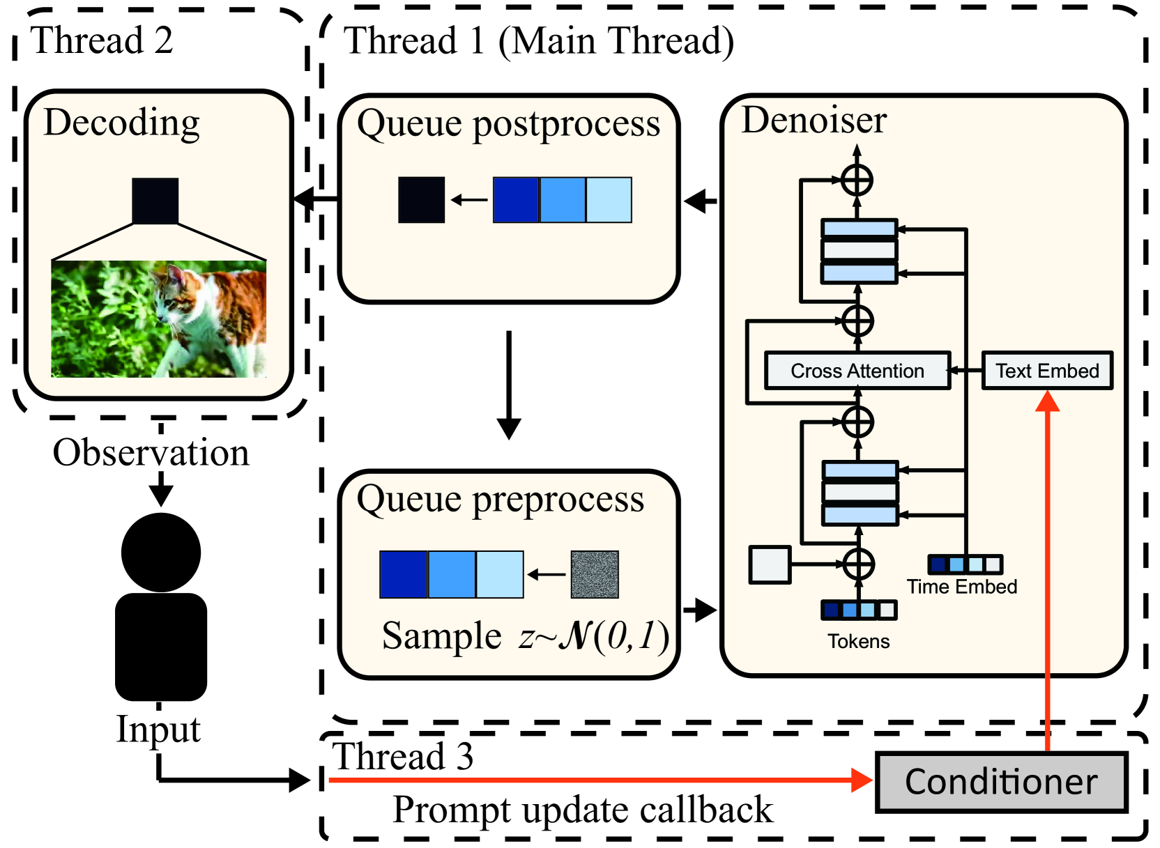 StreamDiT: Real-Time Streaming Text-to-Video Generation | alphaXiv