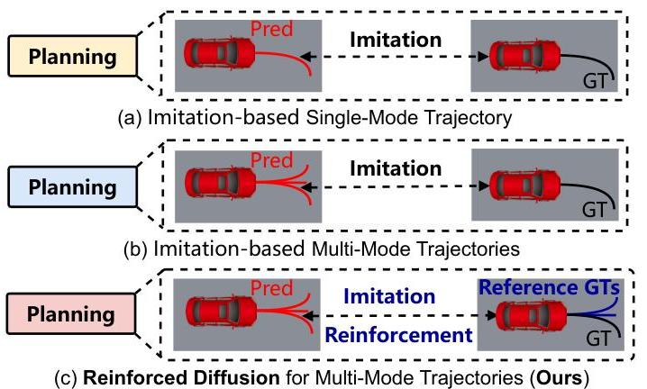 Breaking Imitation Bottlenecks: Reinforced Diffusion Powers Diverse Trajectory Generation | alphaXiv
