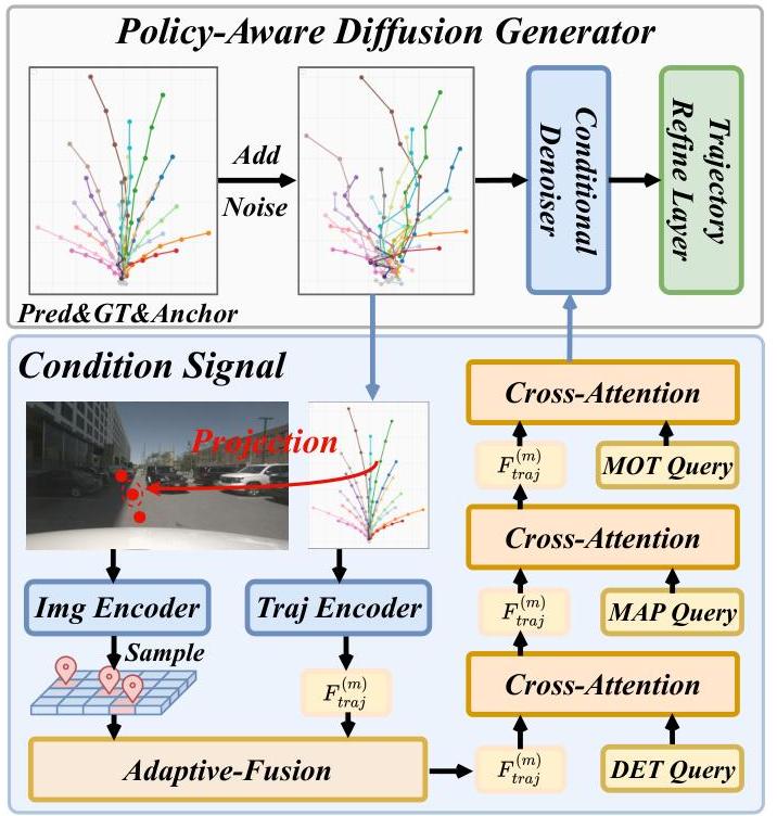 Breaking Imitation Bottlenecks: Reinforced Diffusion Powers Diverse Trajectory Generation | alphaXiv