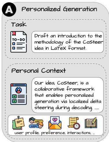 CoSteer: Collaborative Decoding-Time Personalization via Local Delta ...