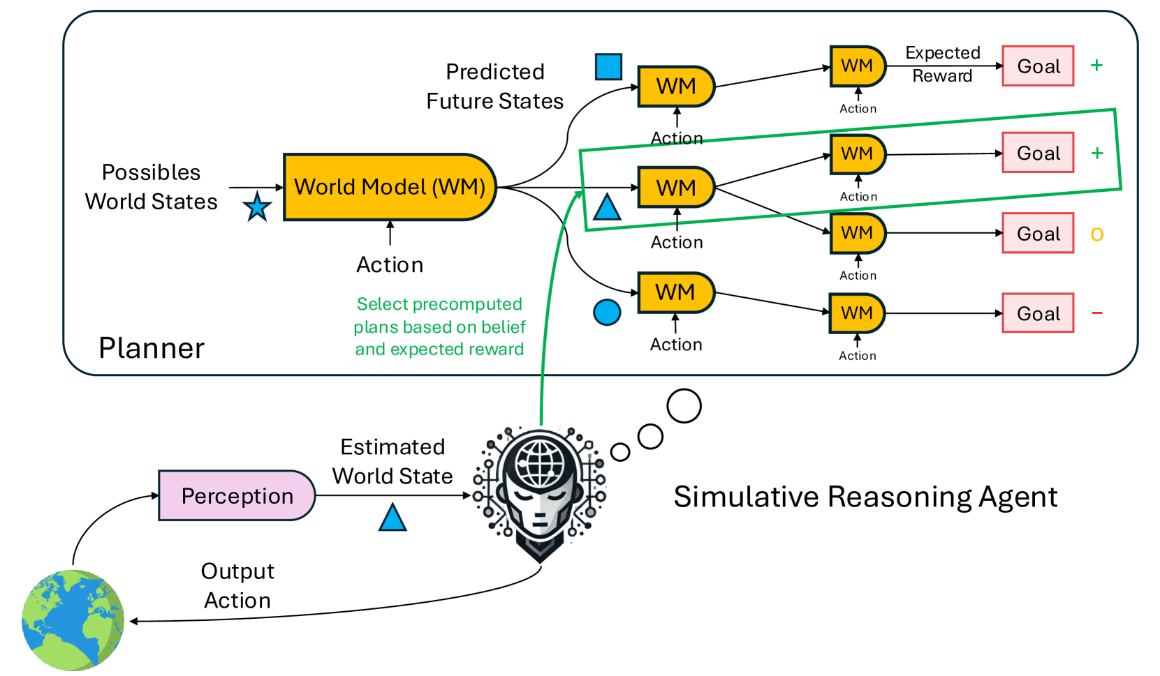 Critiques of World Models | alphaXiv