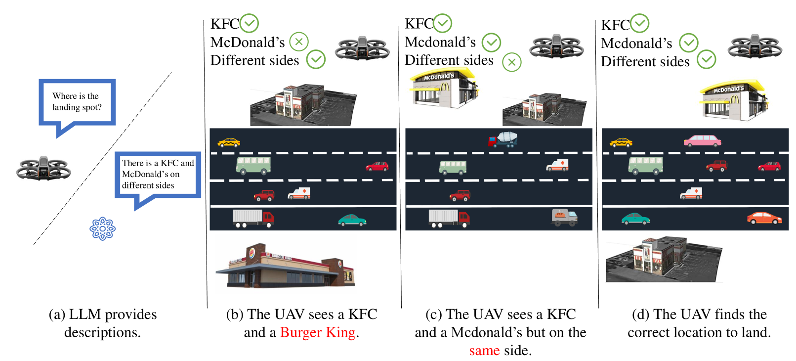 SkyVLN: Vision-and-Language Navigation and NMPC Control for UAVs in ...