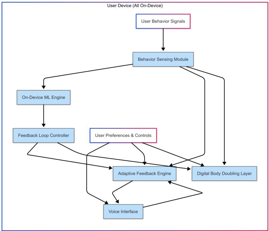 Toward Neurodivergent-Aware Productivity: A Systems and AI-Based Human ...