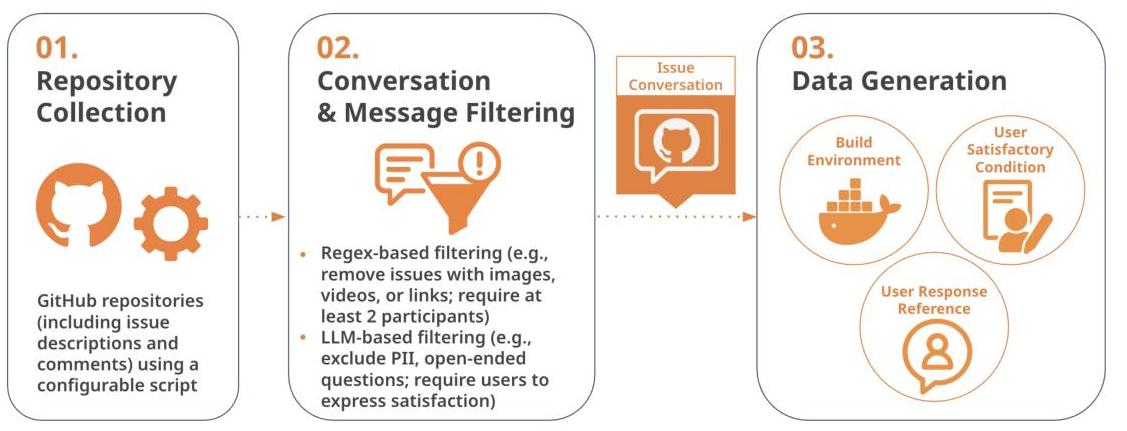 CodeAssistBench | alphaXiv