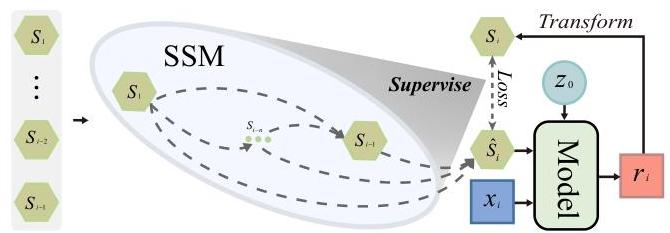 Explicit Context Reasoning with Supervision for Visual Tracking | alphaXiv