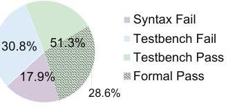 RealBench: Benchmarking Verilog Generation Models with Real-World IP ...