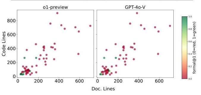RealBench: Benchmarking Verilog Generation Models with Real-World IP ...