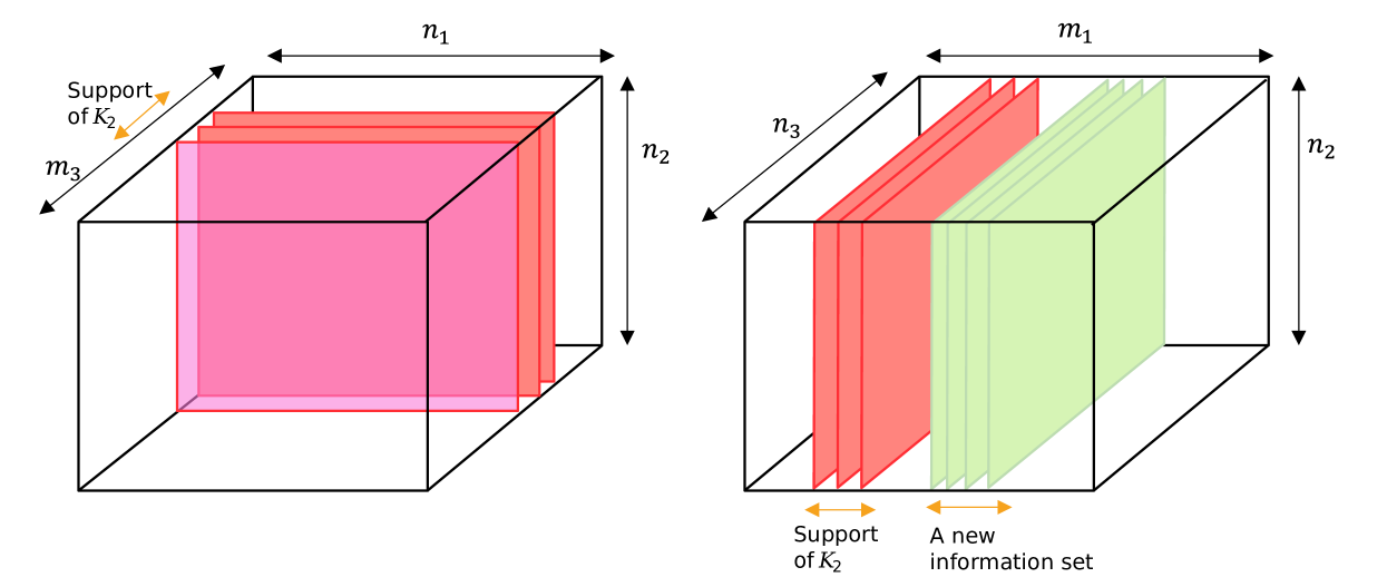 No-go theorems for logical gates on product quantum codes | alphaXiv