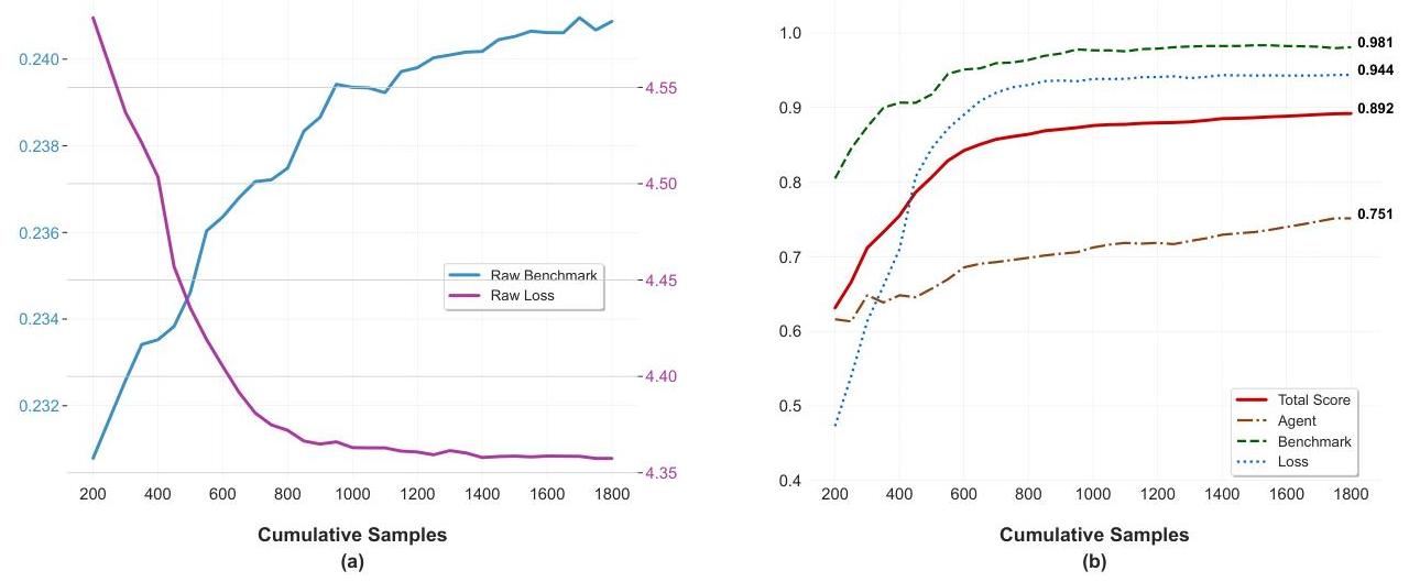 AlphaGo Moment for Model Architecture Discovery | alphaXiv