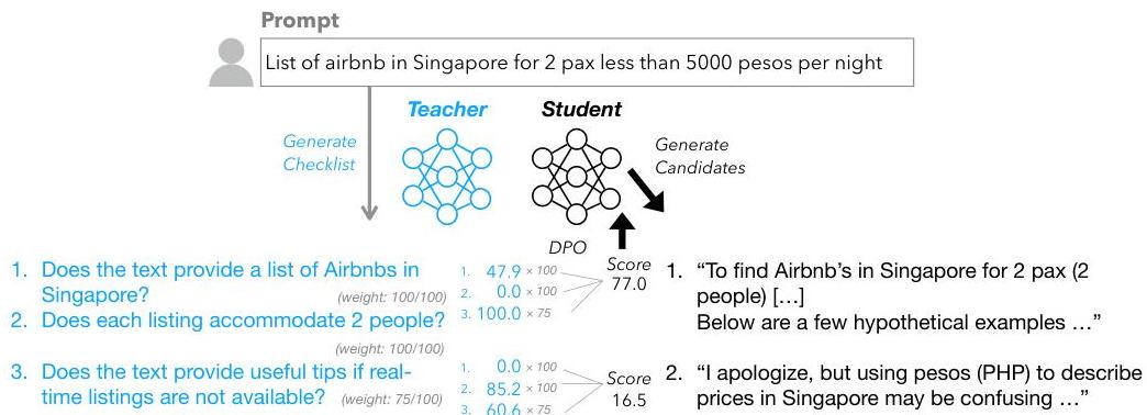 Checklists Are Better Than Reward Models For Aligning Language Models ...