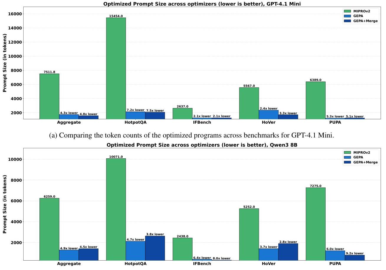 GEPA: Reflective Prompt Evolution Can Outperform Reinforcement Learning ...