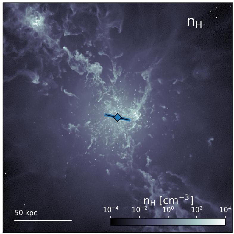 Testing the AGN unified model with simulated emission lines from the ...