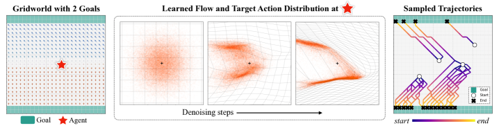 Flow Matching Policy Gradients | alphaXiv