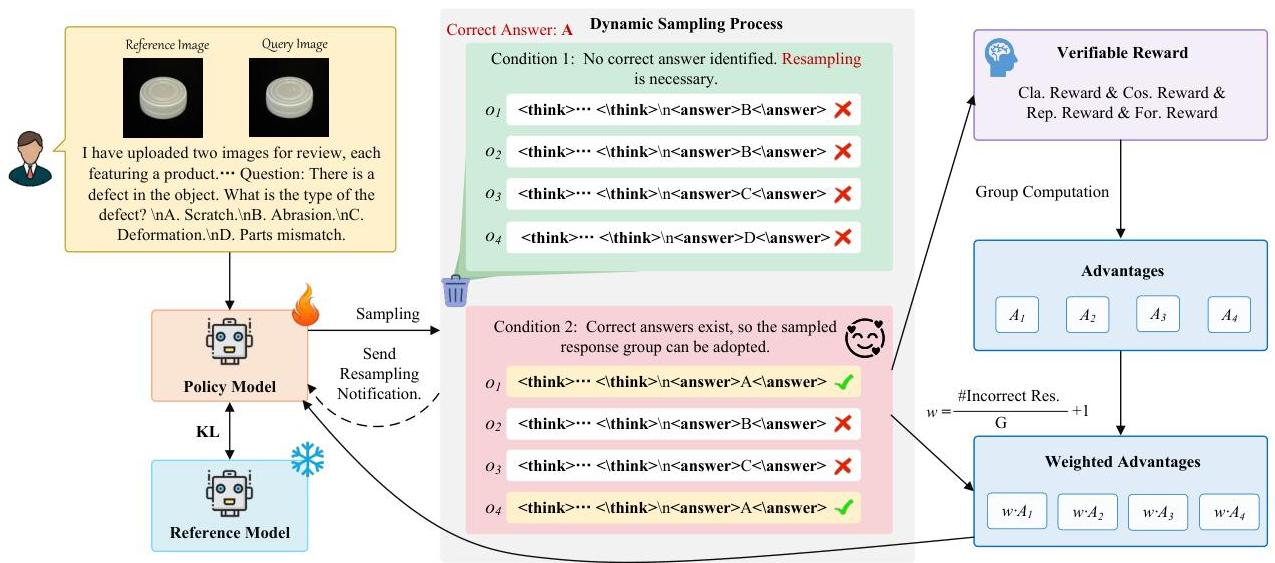 EMIT: Enhancing MLLMs for Industrial Anomaly Detection via Difficulty ...