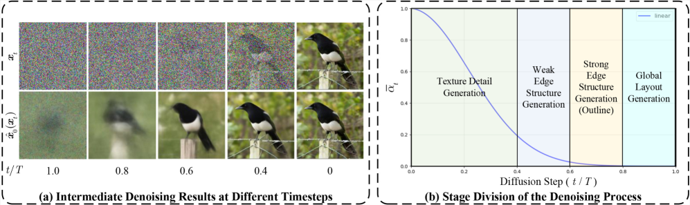 GuidPaint: Class-Guided Image Inpainting with Diffusion Models | alphaXiv